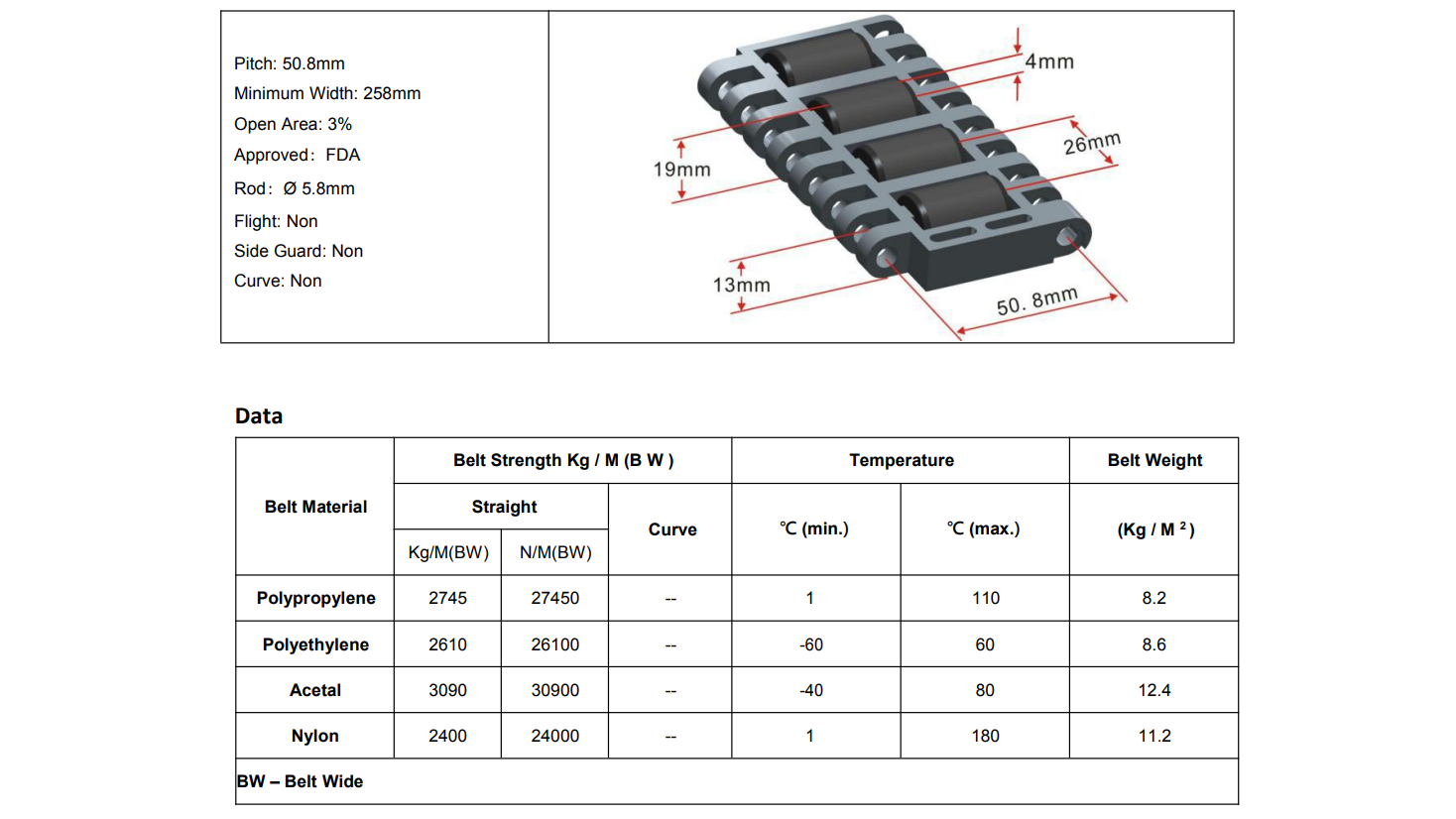 NP-3800-3C Modular belt technical parameter description – NOPPZE CONVEYOR